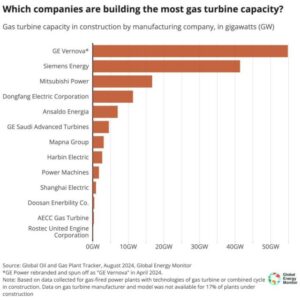 GE Vernova, Siemens Energy, Mitsubishi Power lead gas turbine market ...