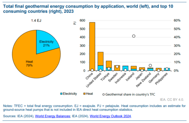 What’s the investment potential of geothermal energy industry ...
