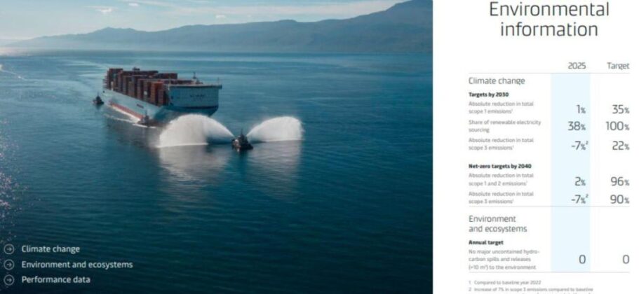 Maersk Steps up Net-Zero Transition with Dual-Fuel Fleet Expansion and ...